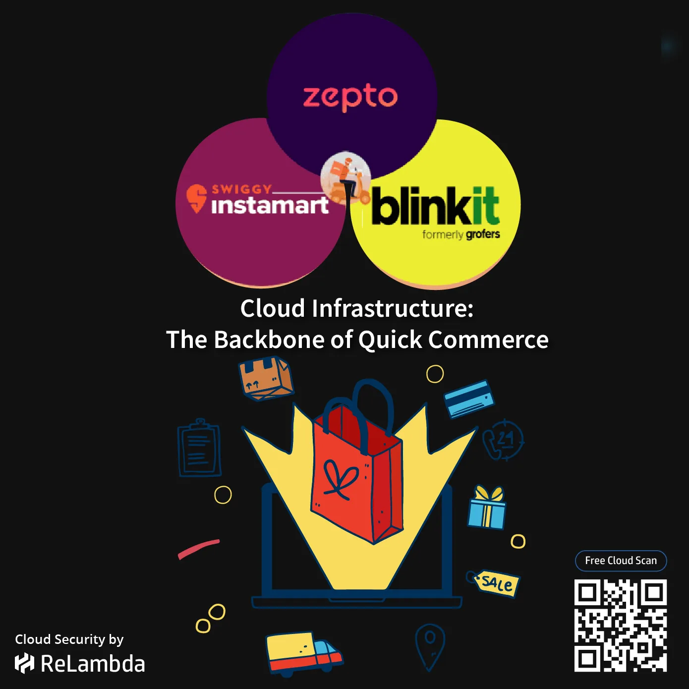 Cloud Infrastructure: The Backbone of Quick Commerce - ReLambda